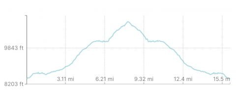 Hiking Snowmass Lake - Trail Map, Backpacking/Camping Info & More