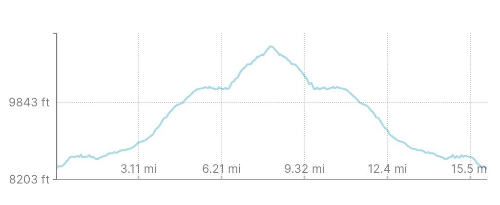 Hiking Snowmass Lake - Trail Map, Backpacking/Camping Info & More