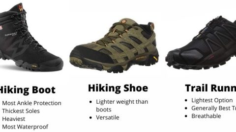 Hiking Boots vs. Trail Runners vs. Hiking Shoes: An Unbiased Look