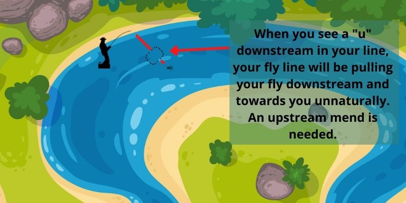 What Is Mending In Fly Fishing? [W/ Helpful Videos Included]