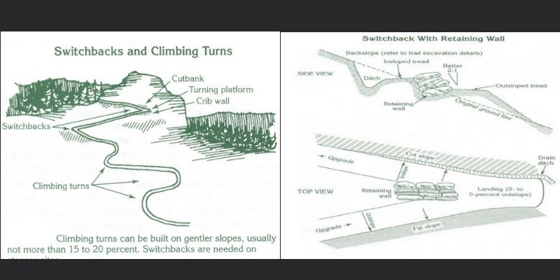 What Is a Switchback? History of Switchbacks in Hiking Trails