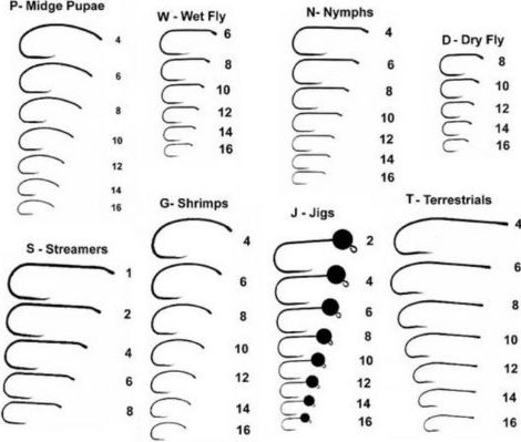 Fly Fishing Hooks: Size Charts, Features, Types, & How To Choose