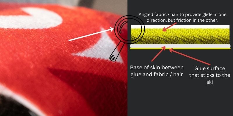 Ski Skins, AKA Climbing Skins– History & How They Work