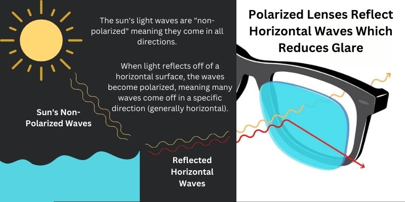 Polarized Vs Mirrored Sunglass Lenses: What You Should Know
