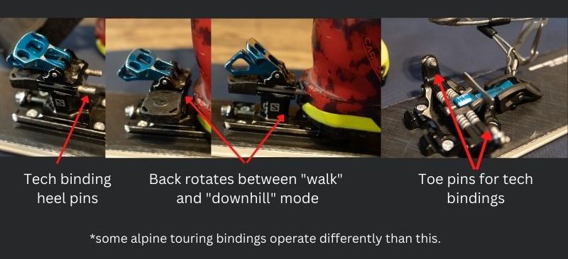 Alpine Touring (AT) Bindings 101: Types, Ratings & More