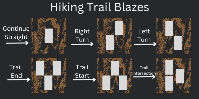 Hiking 101: How To Read Trail Blazes, Signs & Markers